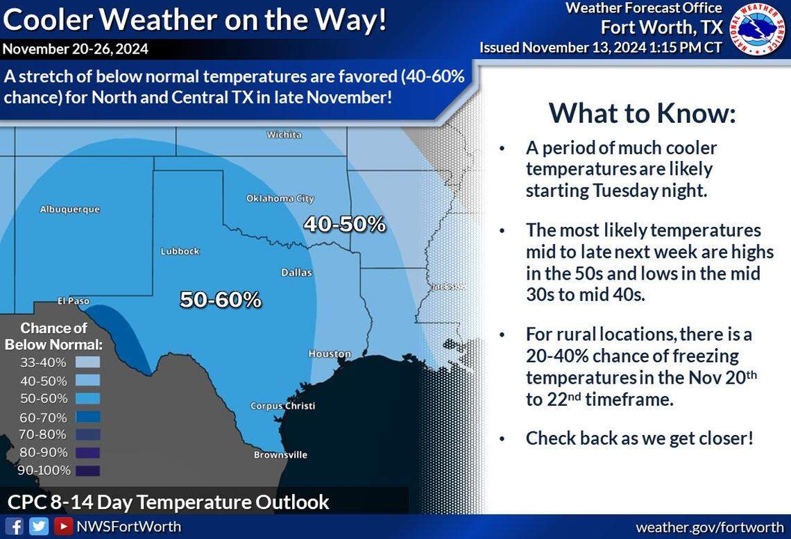 When below-freezing temperatures will hit Dallas Fort Worth | Fort ...