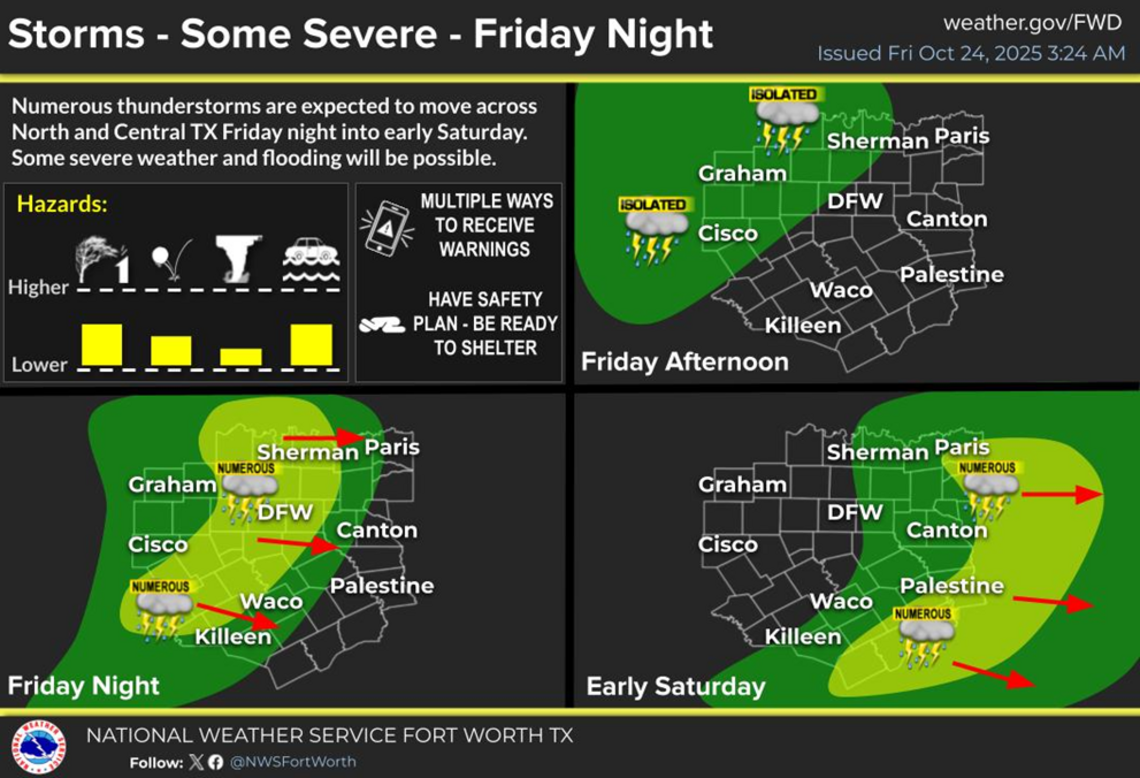 Severe weather in the mix for North Texas over the weekend | Fort Worth ...