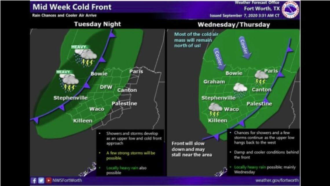 Cold front with rain, cooler weather headed for North Texas | Fort ...